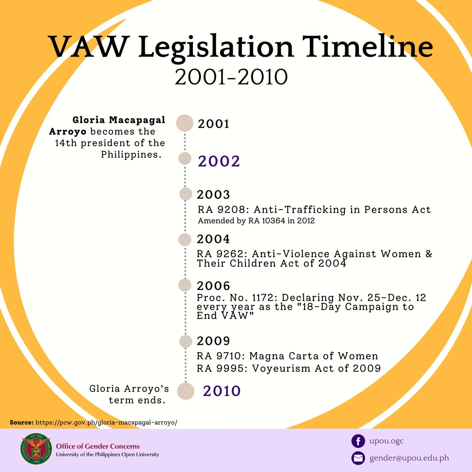 The Orange Exhibit: A Journey Towards a VAW-Free Philippines - Office ...